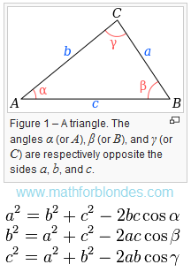 Mathematics For Blondes: Law of cosines