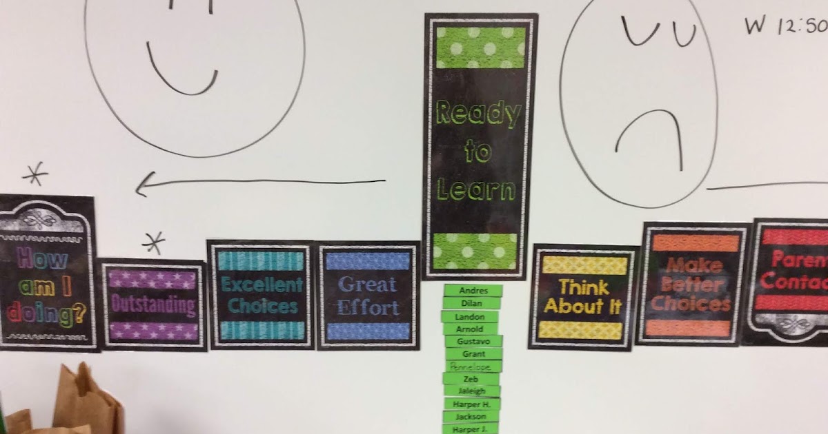 Continuum of Behavior Chart