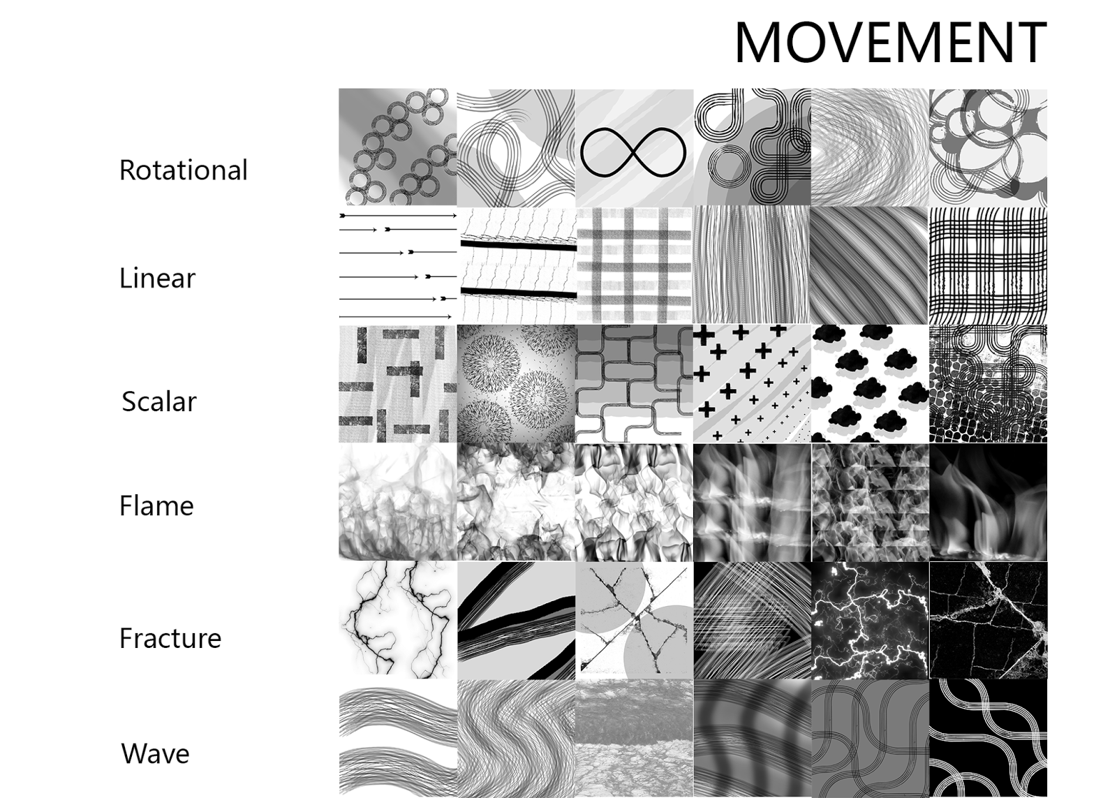 Michael Yanlai Hou: Experiment 3 - 36 Textures