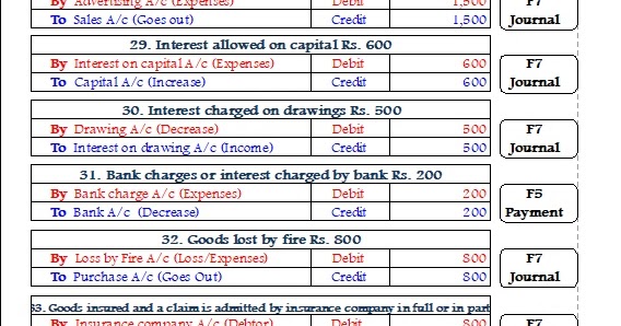 Example of transaction and journal entries and Voucher - 2