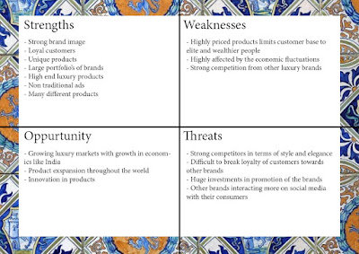 SWOT Analysis