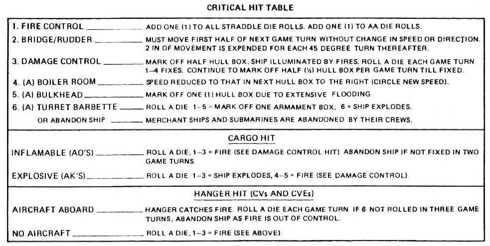 Gaming with Chuck: General Quarters - review