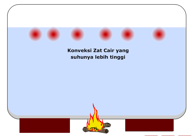 TIGA CARA PERPINDAHAN KALOR ~ Thermodynamics is Fun