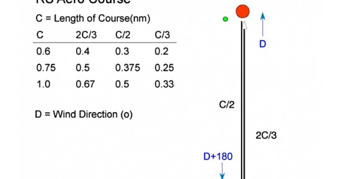Earwigoagin: The B Course
