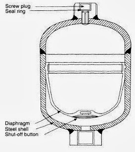 How it works An Accumulator - Electrical and Electronics Engineering|Md ...