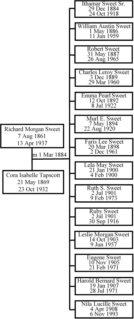 Tapscott Family History: Cora Isabelle Tapscott