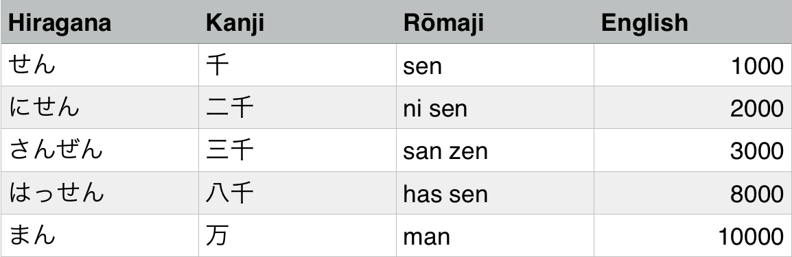 In Love with Japan: The Best way to learn Japanese