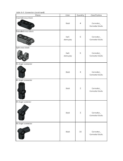 RoBoTiCS® education centre: LEGO Parts Name