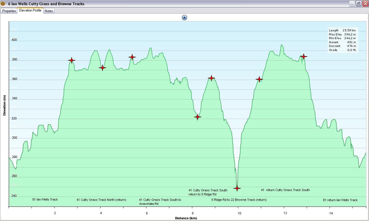 Waitakere Trails: October 2011