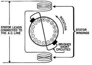 Classification of Electric Motors - Part Three ~ Electrical Knowhow