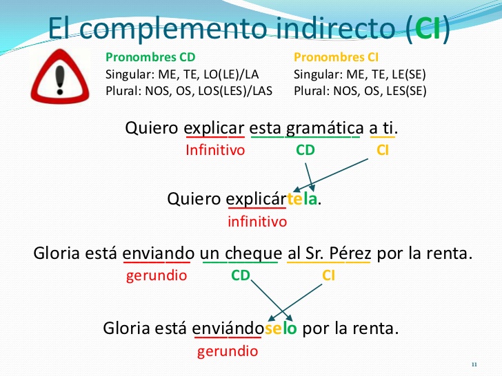 Aula de español- SEP Fuente Nueva (Sorbas): COMPLEMENTO INDIRECTO