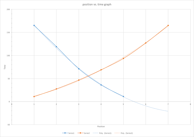 Physics With Rob: Fan Car Acceleration Experiment