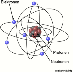 MINTiKis Krims-Krams-Blogkiste: Grundbegriffe: Was sind Zellen ...