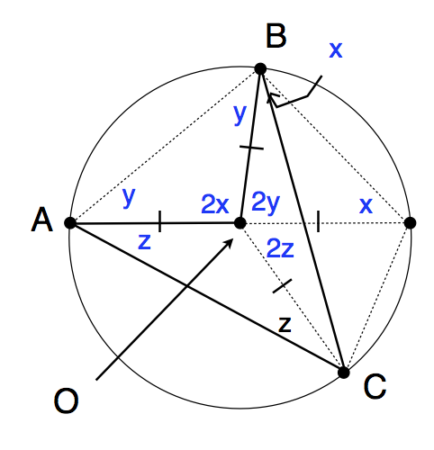 Cool Math Stuff: Central Angle Theorem