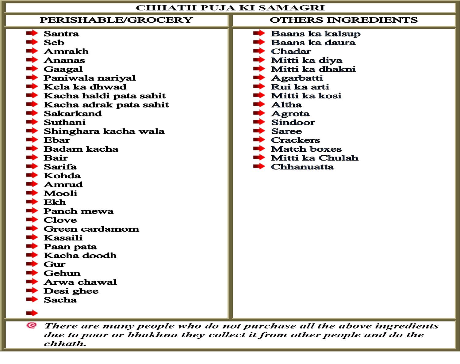 Pakshala - A Never Ending Culinary Journey: Chhath Puja