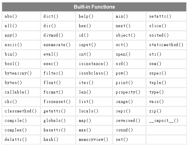 4 Python筆記 Function 函數