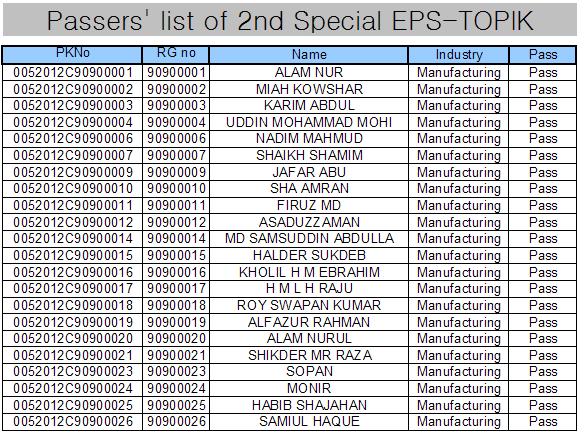 Pengumuman Hasil Tes EPS TOPIK HRD KOREA: Result of 2nd Special Test ...