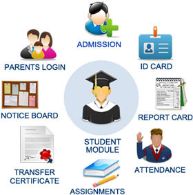 Student Management System - Anup Ojha