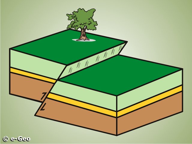 Ciências a Aprender: Falhas