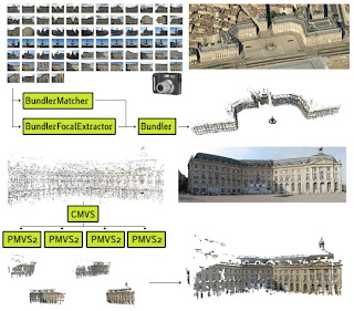 SFM-Structure from Motion Toolkit Opensource Phtogrammetry Software