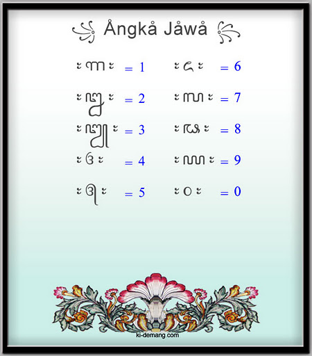 Filosofi angka jawa | Inspirasi Indonesia