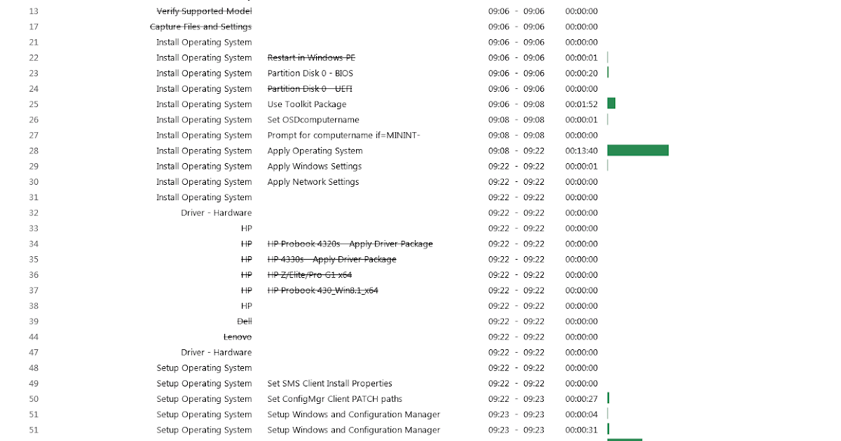 Configuration Manager and Custom Reports for Configuration Manager: OSD ...