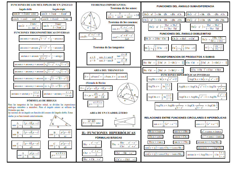 Matematicas Formulas De Trigonometria