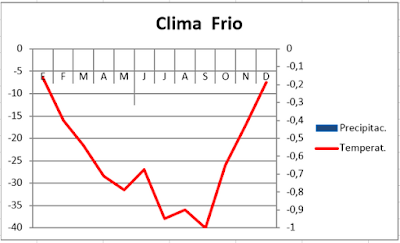 Geografía - Álvaro Bonelo: Clima Frio