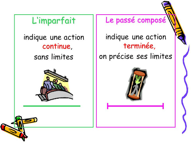 Le blog de FLE de madame Lourido: L'utilisation du passé composé et de ...