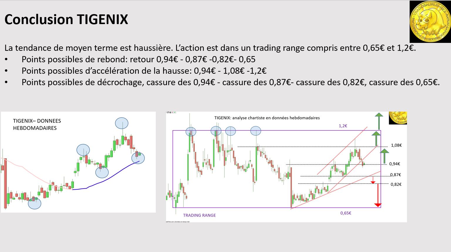 EDF, TIGENIX: les sessions LIVE de Trado | TRADOSAURE TRADING