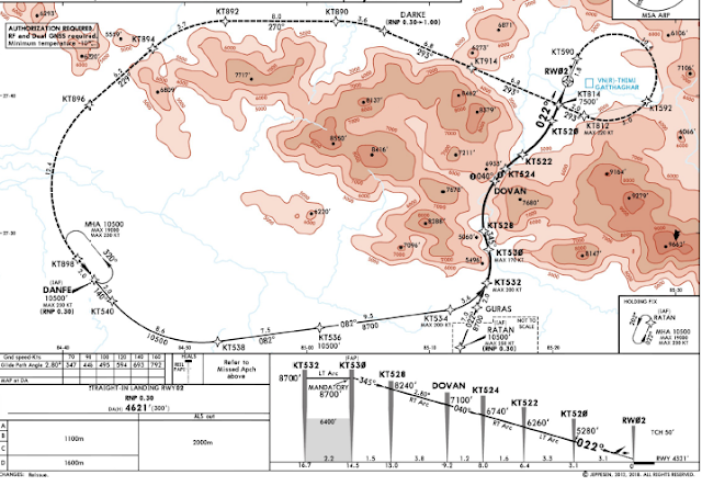What is Non-Precision Approach? - Aircraft Nerds