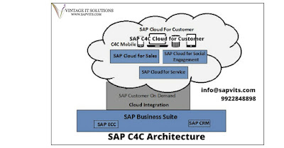 Learn SAP Hybris Cloud for Customer with SAP C4C – Architecture