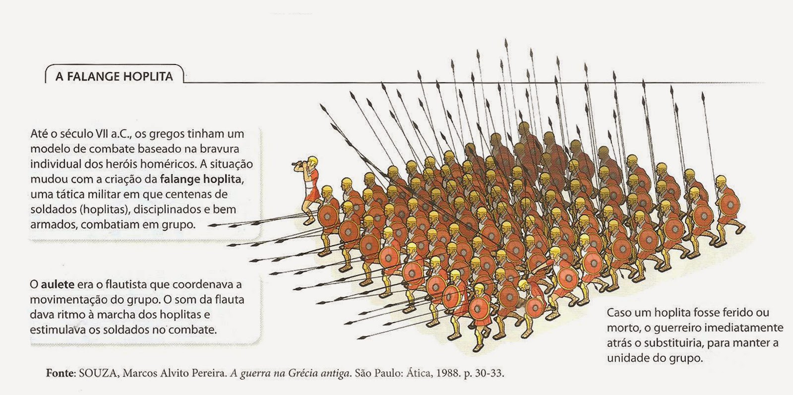 DIVERSIFICACIÓN IES ISABEL 2015: Hoplitas