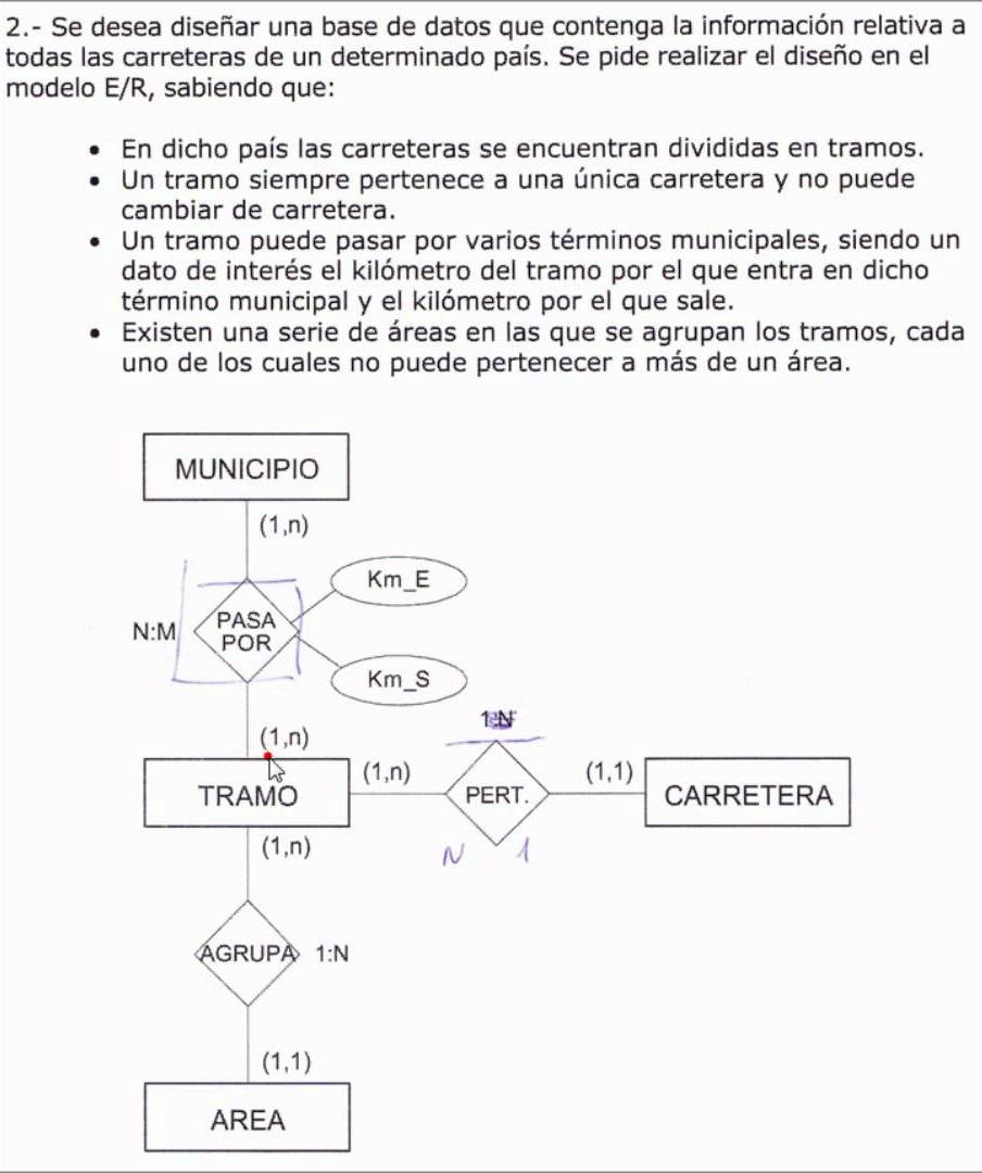 BASE DE DATOS:INGENIERIA DE SISTEMAS: Modelo Entidad Relacion