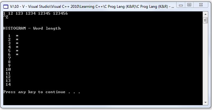 Lessons In Coding The C Programming Language Kandr 01x0f—histogram Of