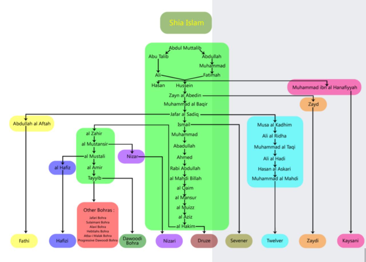 The Dawoodi Bohras and Ashara Mubaraka - Intro to the Modern Middle East