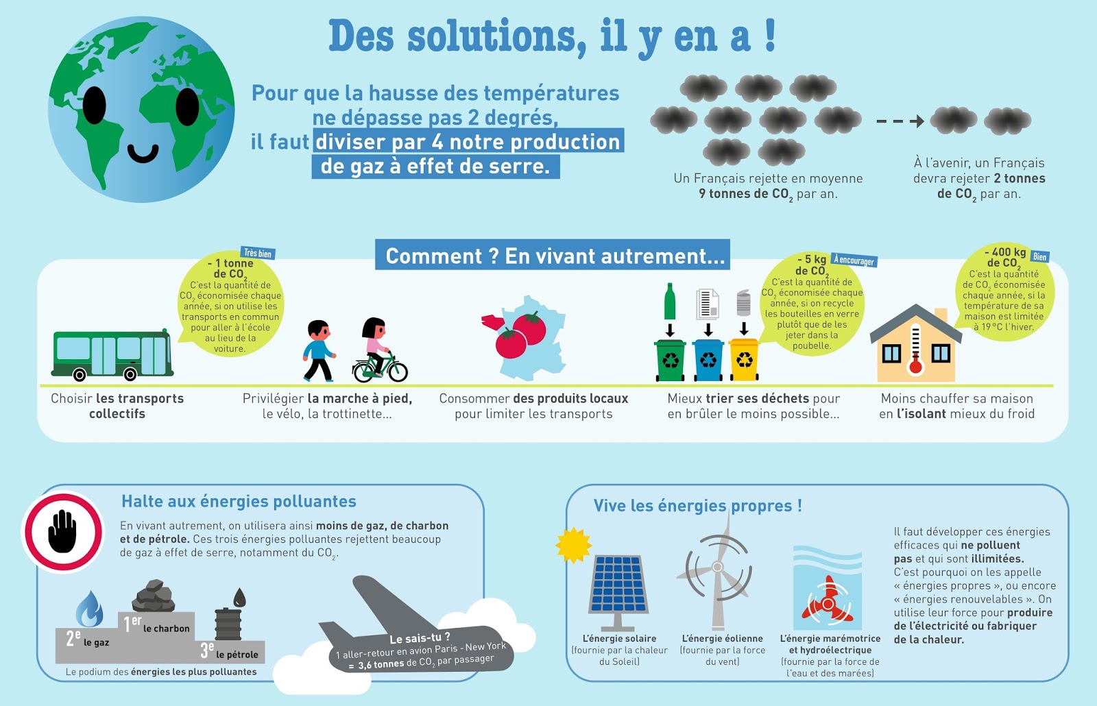 TICs en FLE: Paris Climat 2015 , la COP21 : ressources pour comprendre