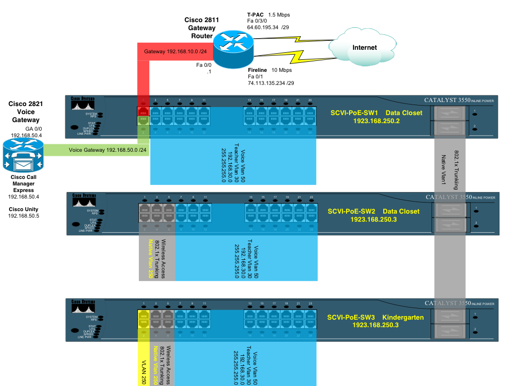 Never Stop Learning: SCVi Summer 2011 Wireless Project