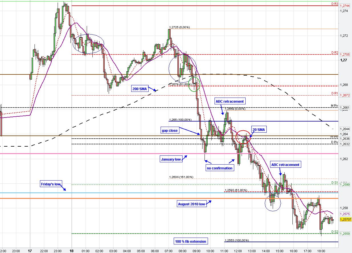 Forex Chart Pattern Trading Analysis | FX Market Price Manipulation ...
