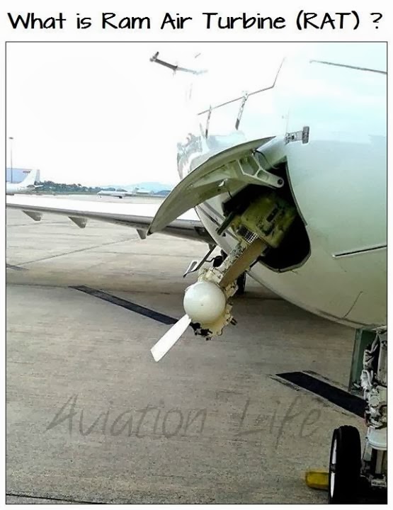 All About Aviation: What is Ram Air Turbine (RAT)