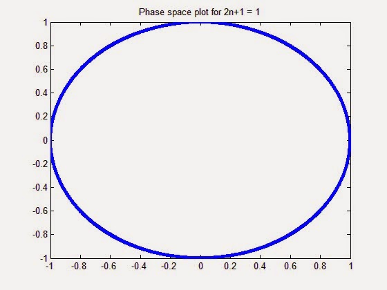 An Engineer s Attempt To Simplify Things