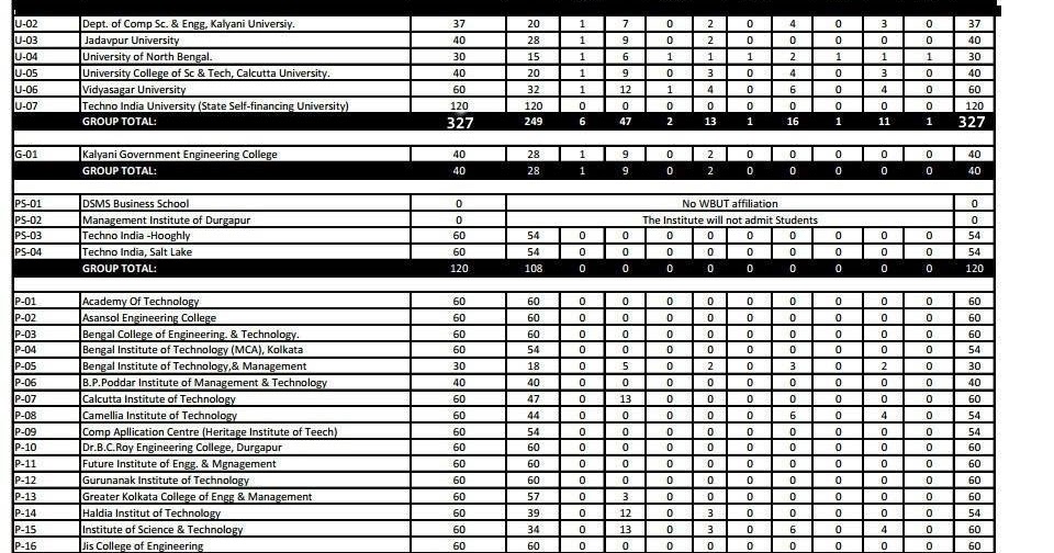 SEAT MATRIX JECA MCA ENTRANCE 2017