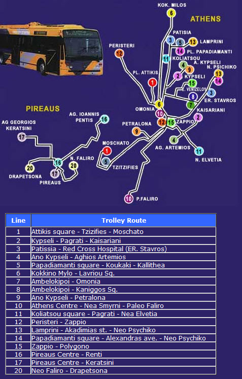 Study Abroad in Greece: Greek Trolley Schedule Routes in Athens