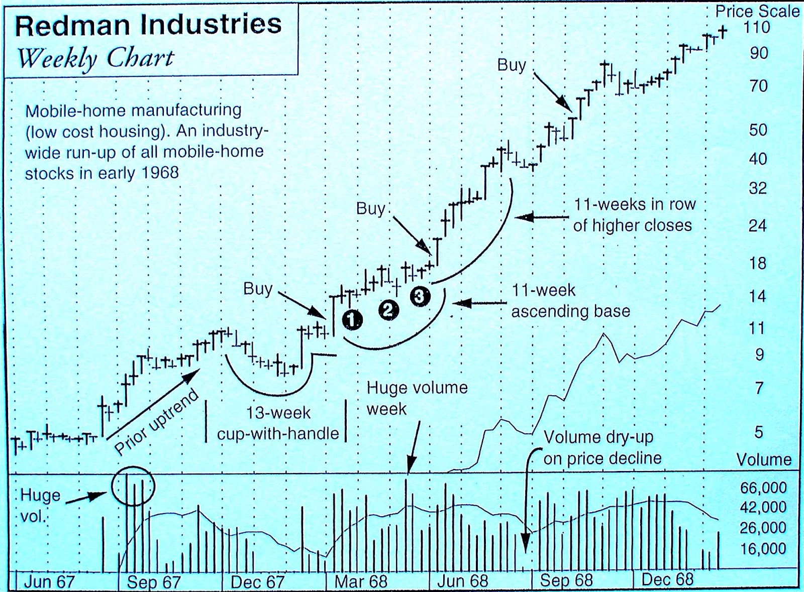 สรุป How to Trade in Stocks by Jesse Livermore