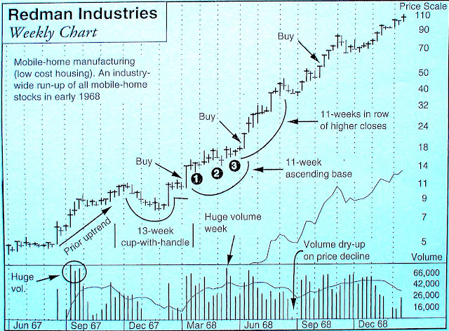 สรุป How to Trade in Stocks by Jesse Livermore