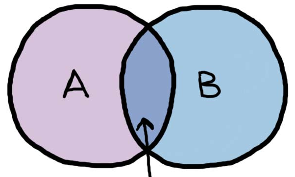 Silogismo | Deducción, razonamiento lógico