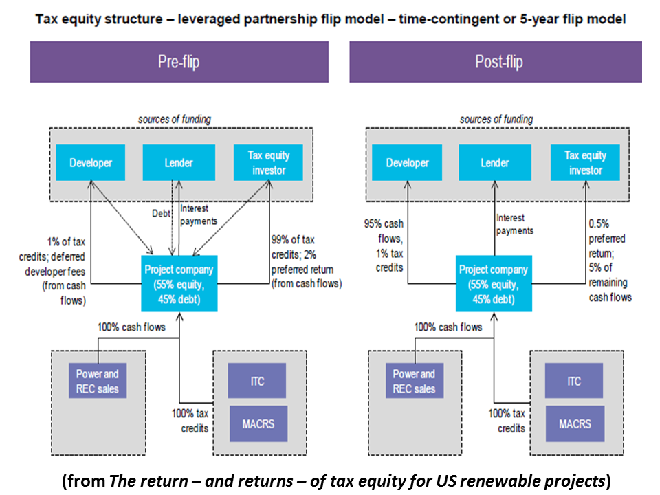 NewEnergyNews: TODAY’S STUDY: NEW ENERGY AFTER ARRA