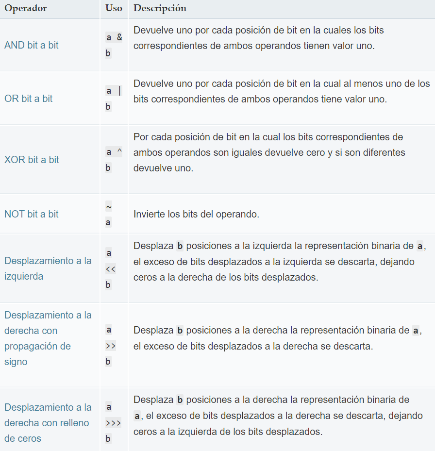 Programando en vacio: Js(JavaScript)