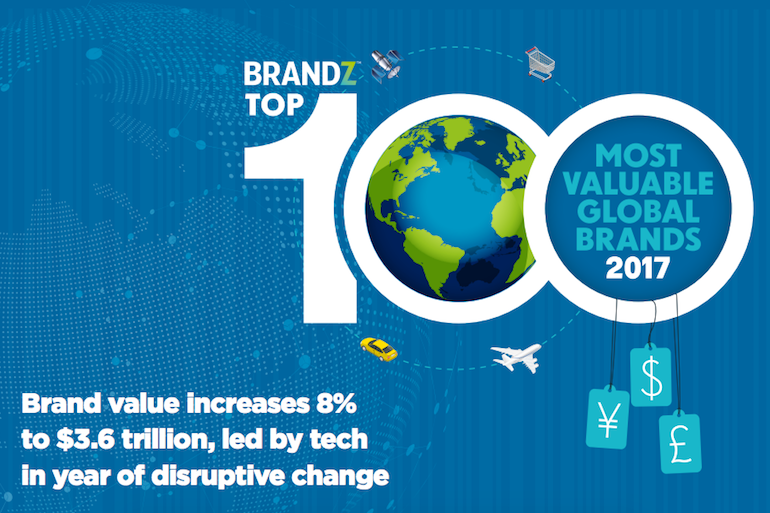 Key Trends Highlights From BrandZ Top 100 Most Valuable Global Brands ...