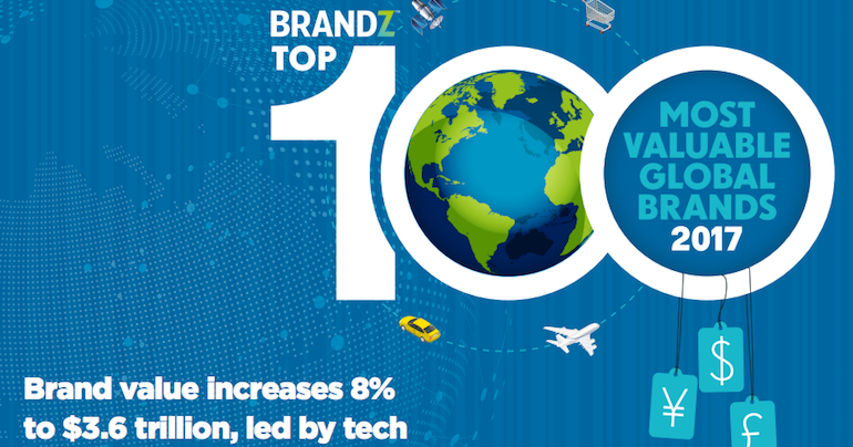 Key Trends Highlights From BrandZ Top 100 Most Valuable Global Brands ...